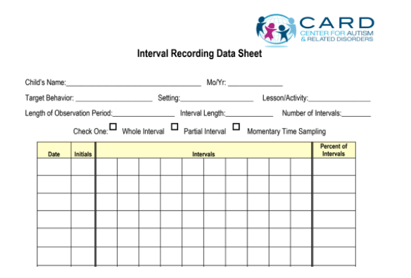 Behavior Reduction Data Collection Forms Tutorial | Sophia Learning