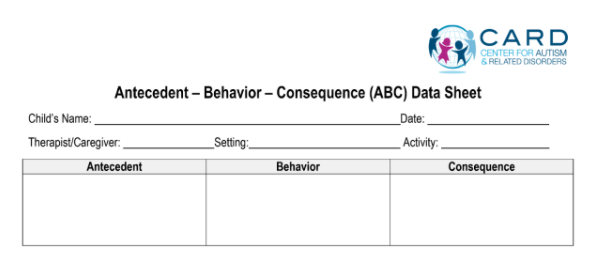 Behavior Reduction Data Collection Forms Tutorial | Sophia Learning