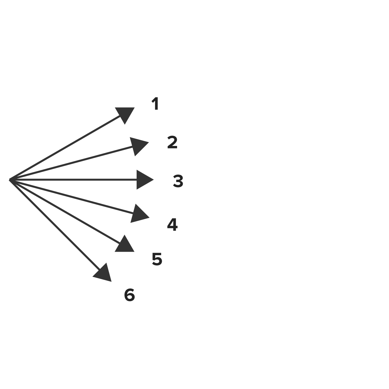 Counting Principle and Factorial Tutorial | Sophia Learning
