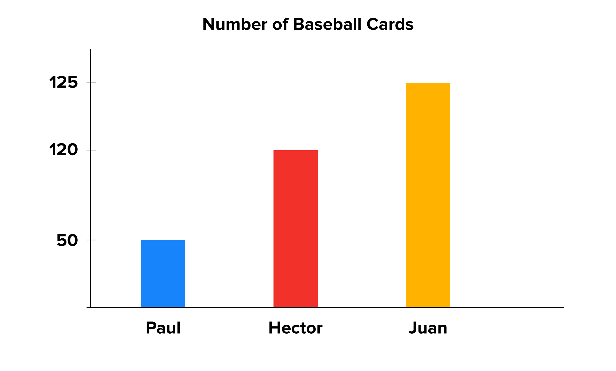 Data Subjectivity Tutorial | Sophia Learning