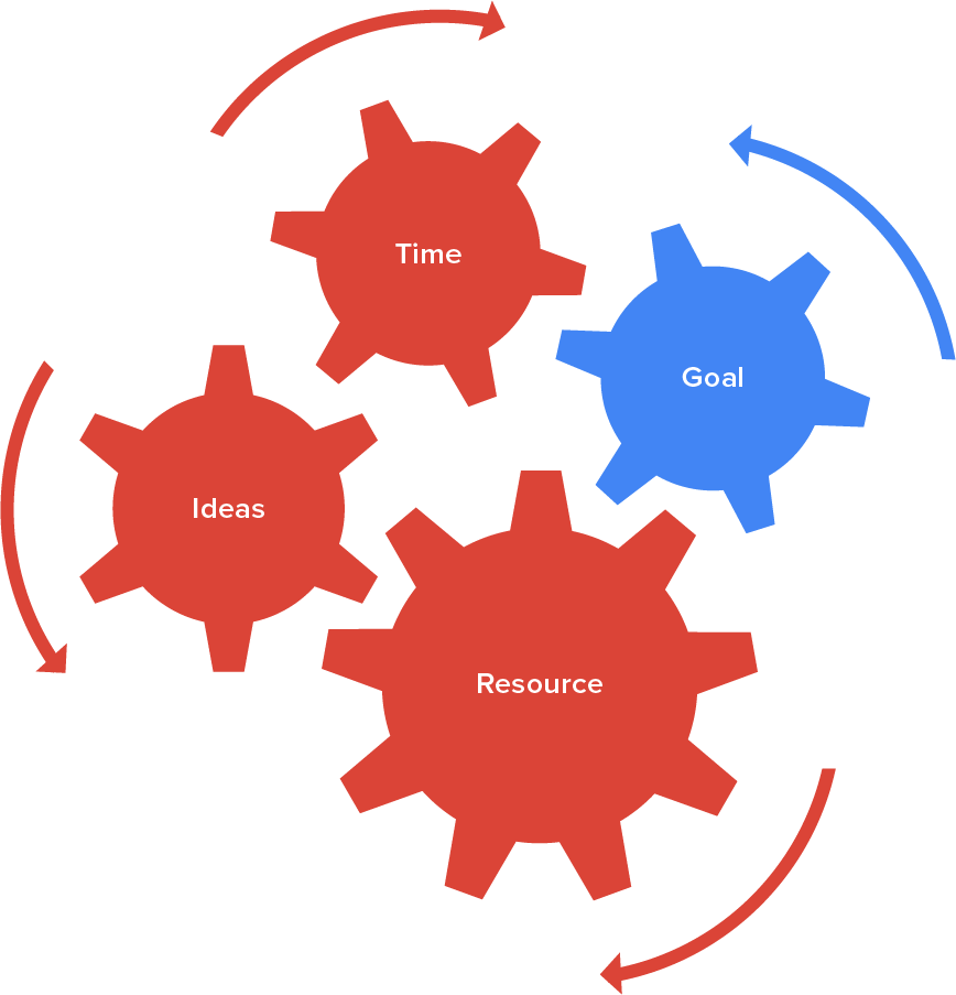 Planning Firm Actions to Implement Strategies Tutorial | Sophia Learning