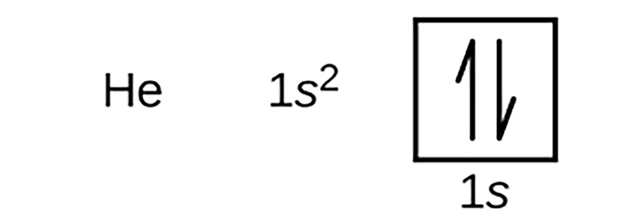 Electronic Structure of Atoms Tutorial | Sophia Learning