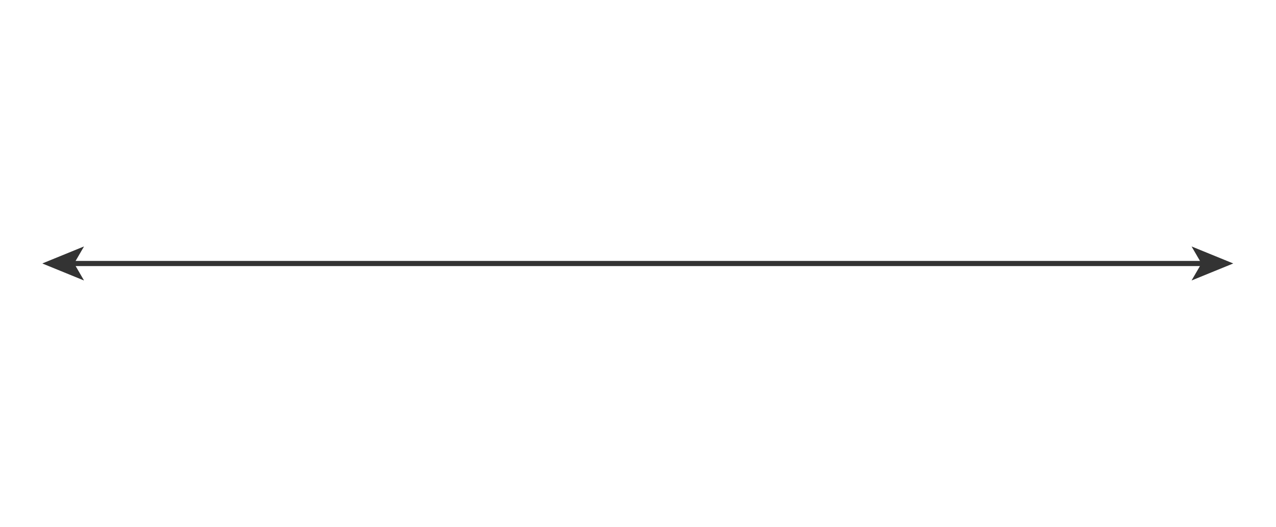 Graphing Linear Inequalities Tutorial | Sophia Learning