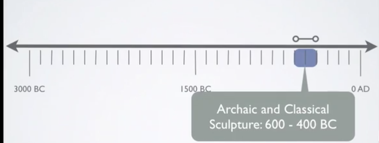 The Human Figure in Greek Sculpture Tutorial | Sophia Learning