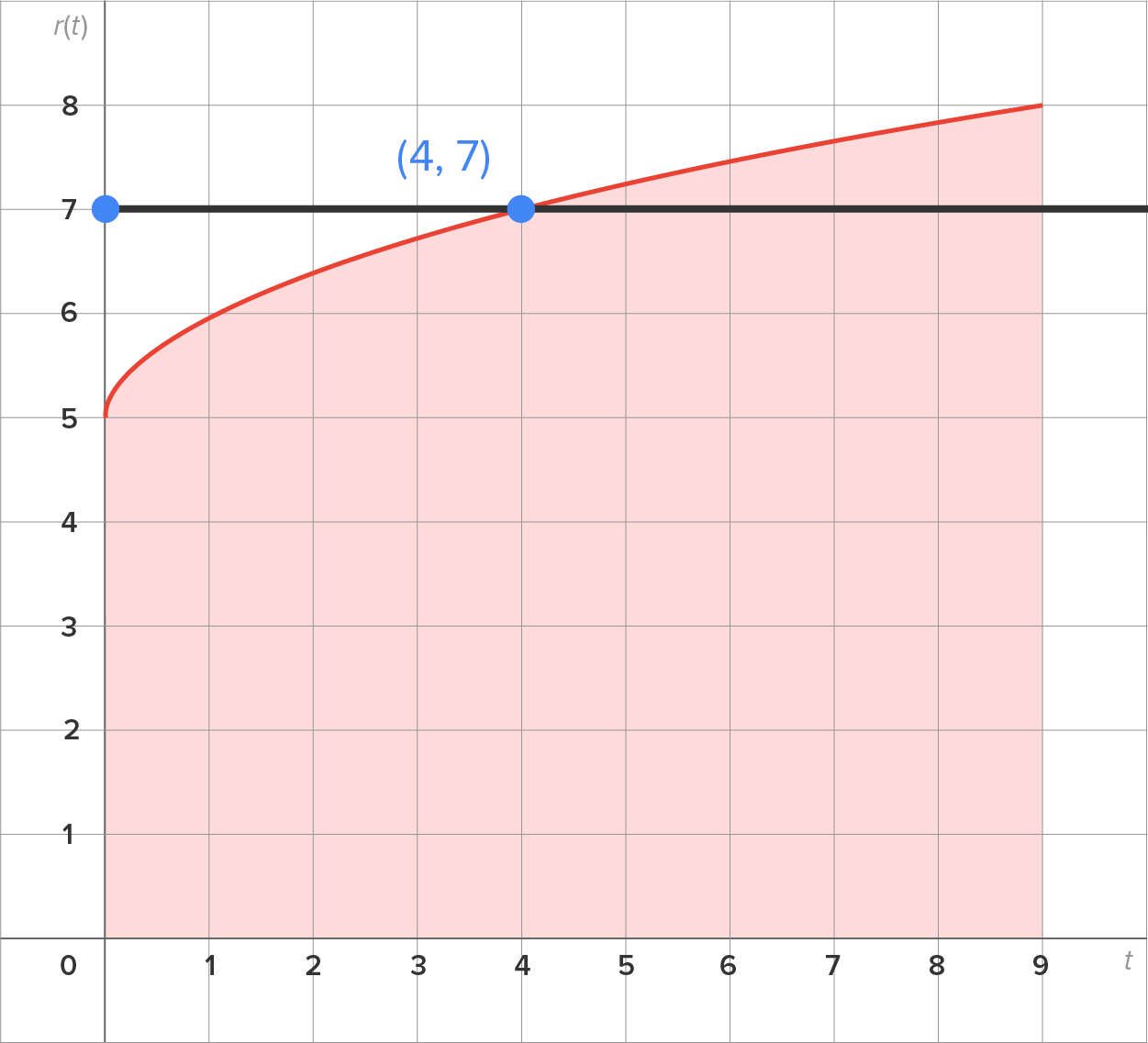 The Average Value of a Continuous Function on a Closed Interval ...