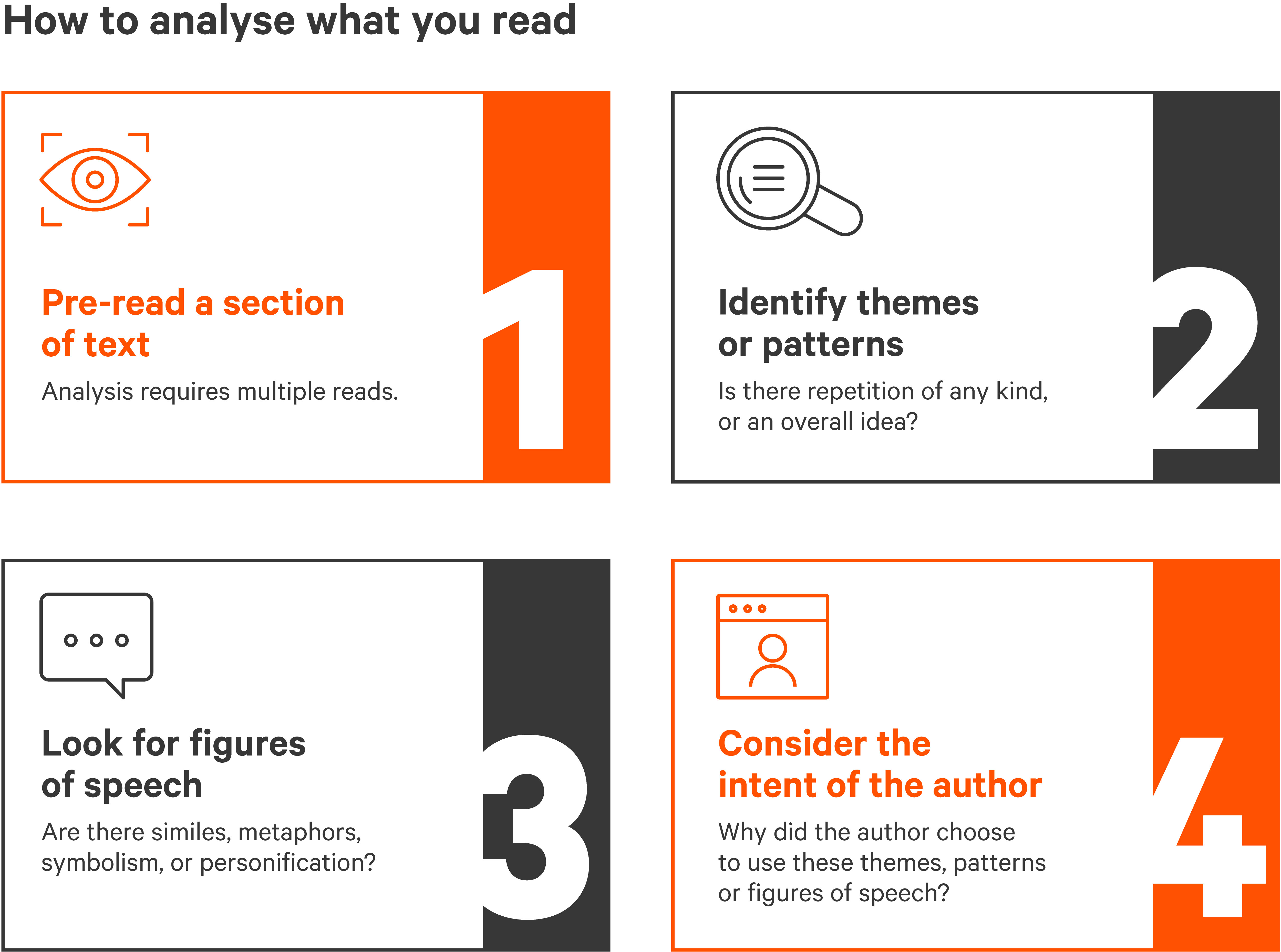 Understanding the Meaning of What You Read Tutorial | Sophia Learning