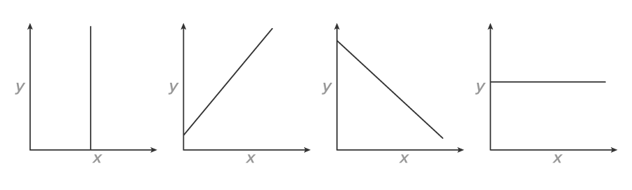 Defining Elasticity Tutorial | Sophia Learning