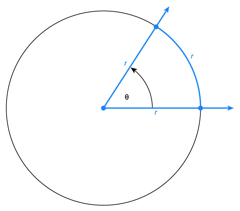 Radian Measure, Arc Length, and Angular and Linear Speed Tutorial ...