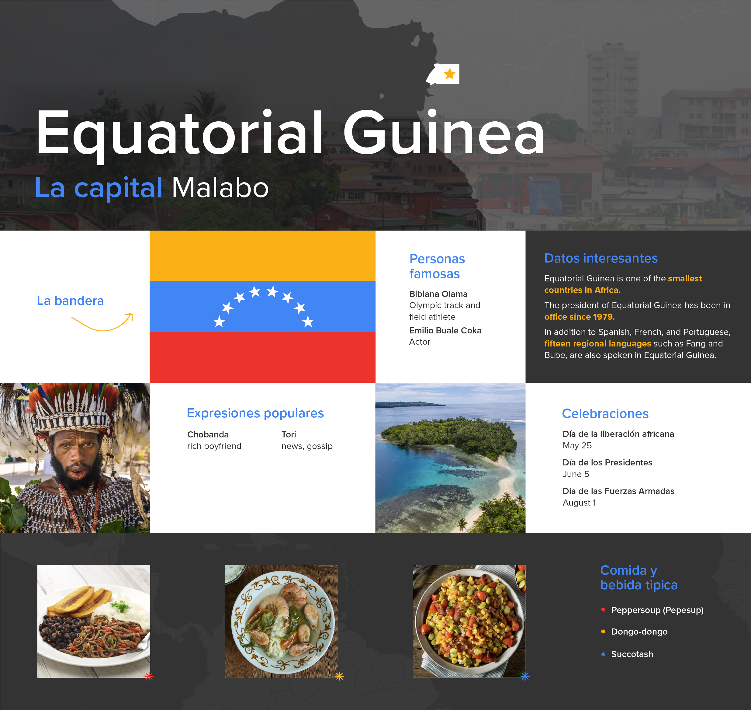 La cultura: Equatorial Guinea Tutorial | Sophia Learning