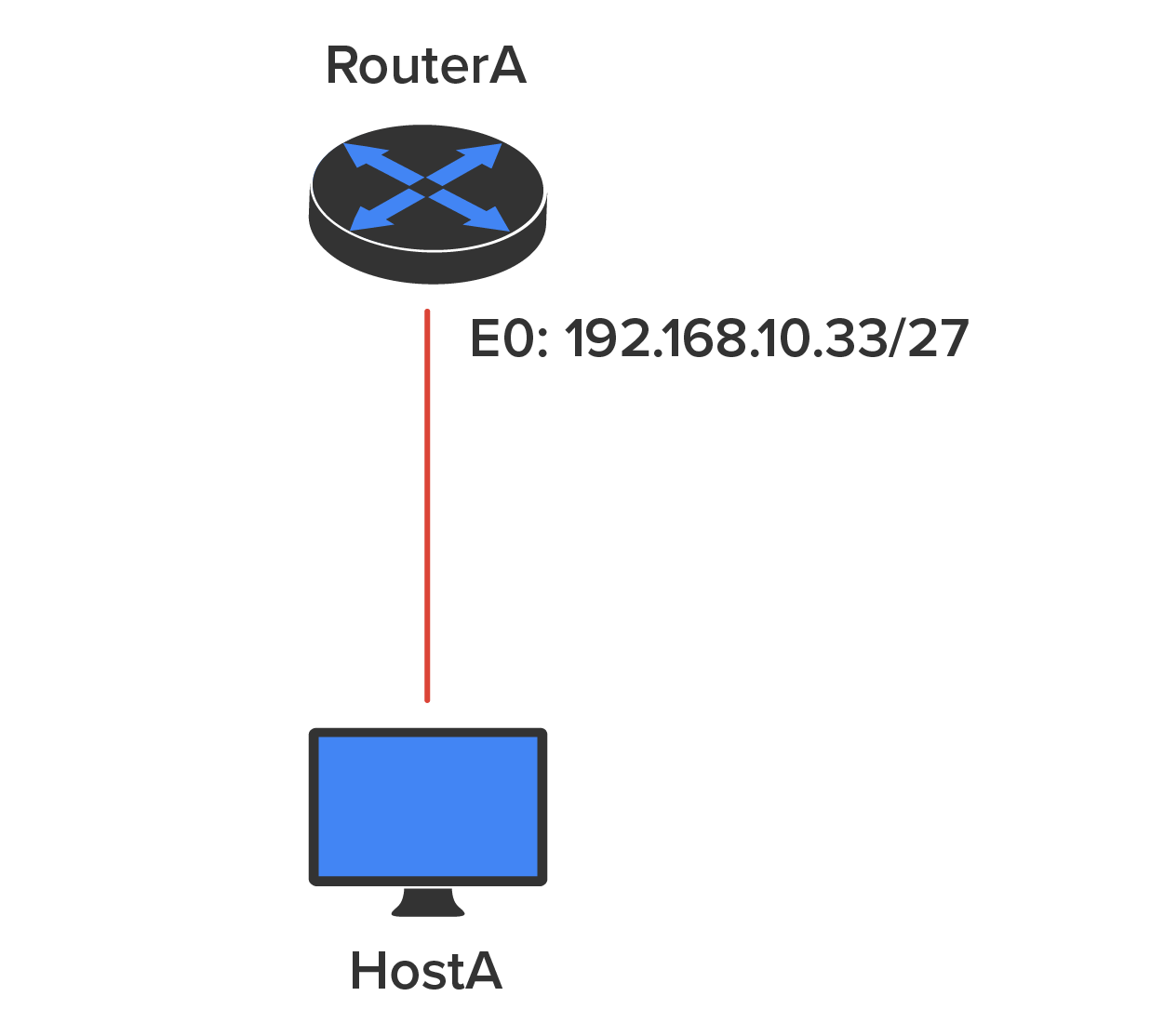 IP Troubleshooting Tutorial | Sophia Learning
