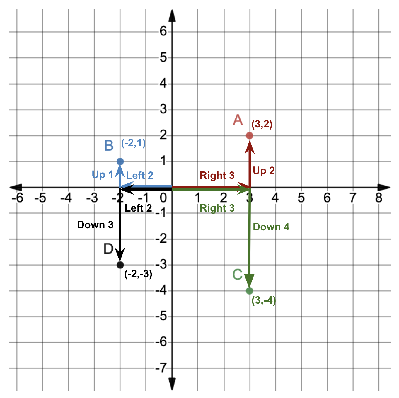 Graph of a Line Tutorial | Sophia Learning