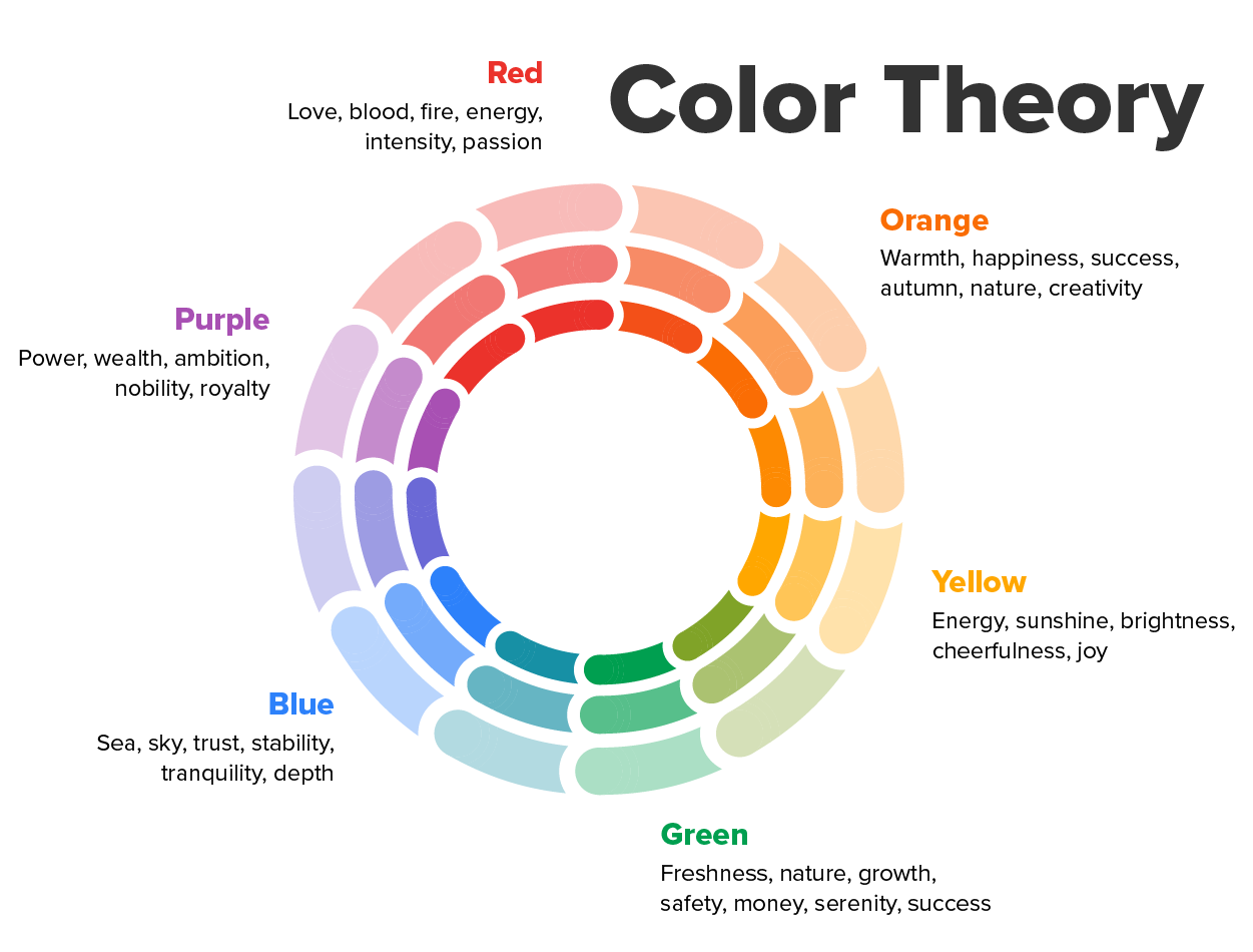 The Dos and Don'ts of Using Sensory Enhancements Tutorial | Sophia Learning