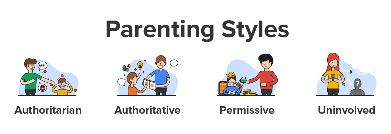 Parenting Styles and Behavior Modification in Early Childhood Tutorial ...