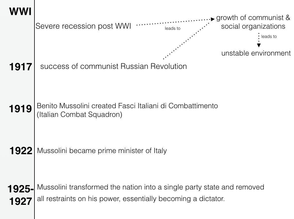 Neutrality to Involvement: The Lead-Up to World War II Tutorial ...