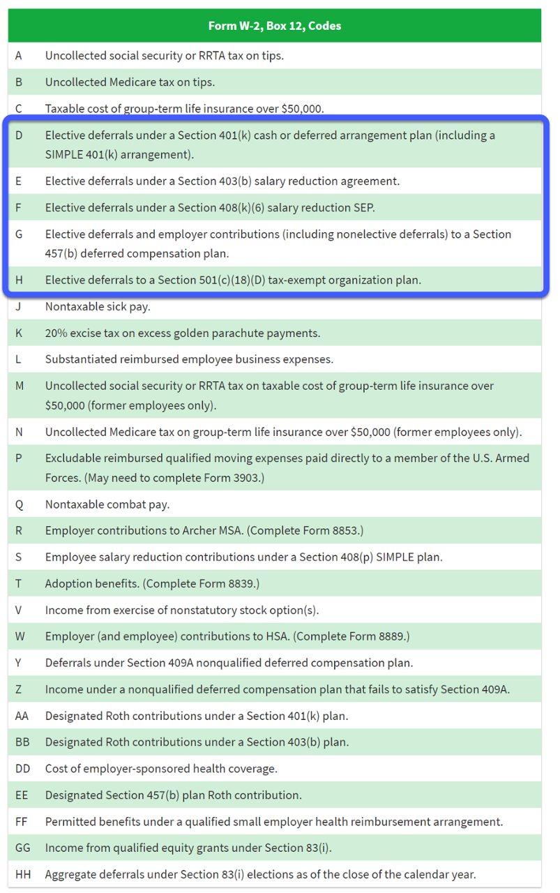 Types of Employer-Sponsored Retirement Plans Tutorial | Sophia Learning