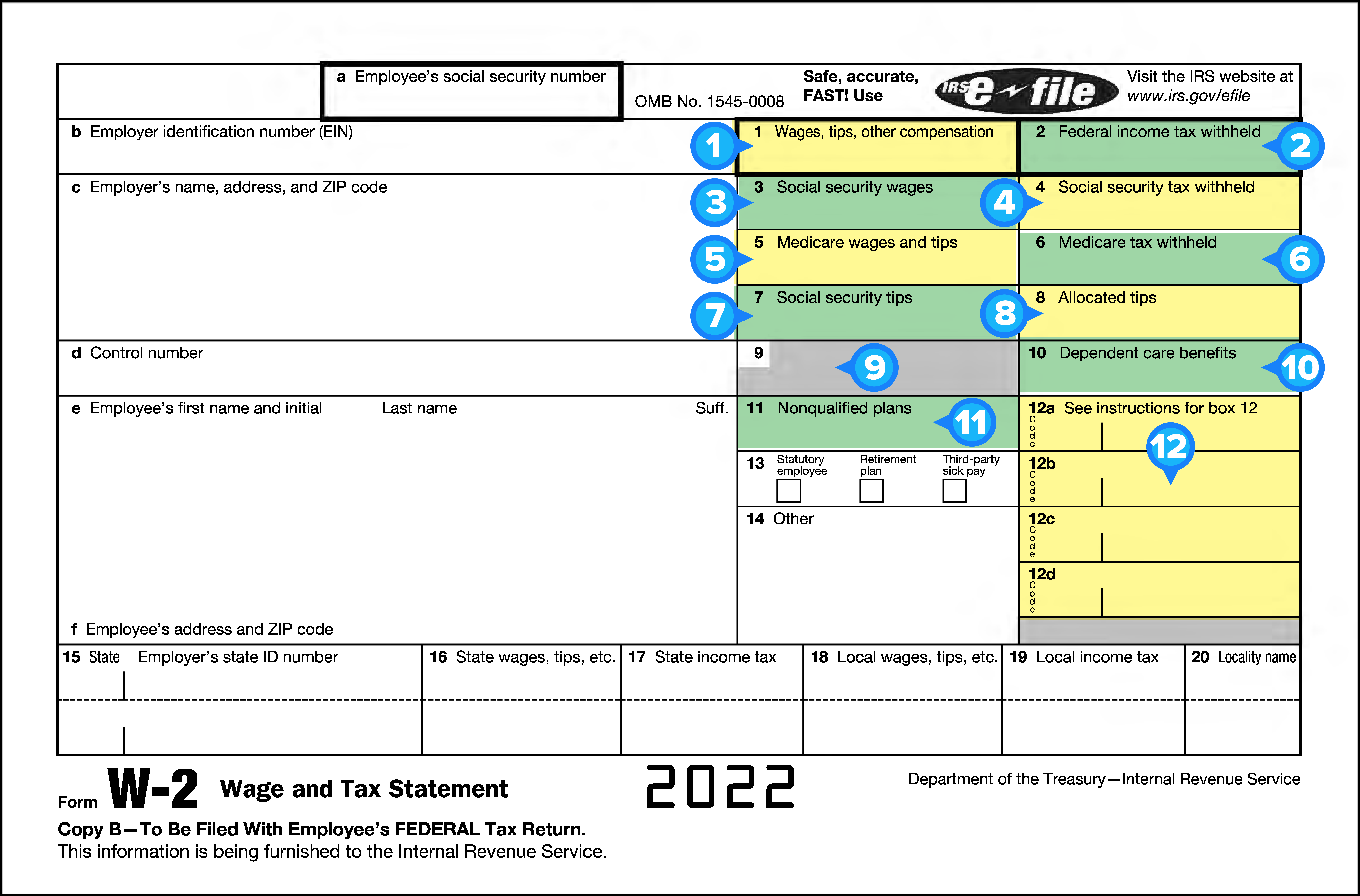 Wages and Form W-2 Tutorial | Sophia Learning