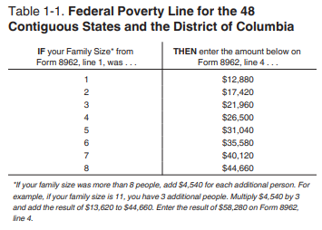 Chapter 9 Case Study Tutorial | Sophia Learning