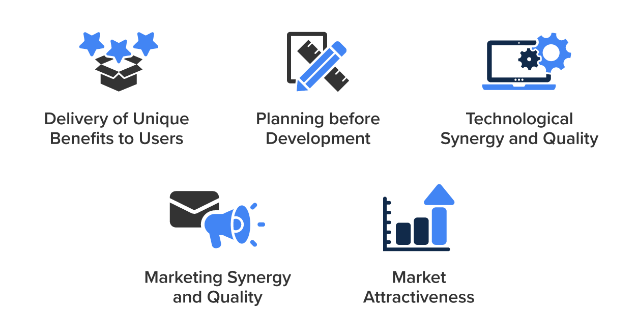 Factors Contributing to the Success or Failure of New Products Tutorial ...