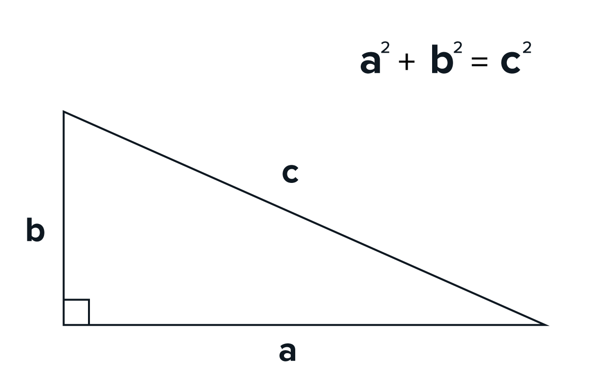 Calculating Diagonals Tutorial | Sophia Learning
