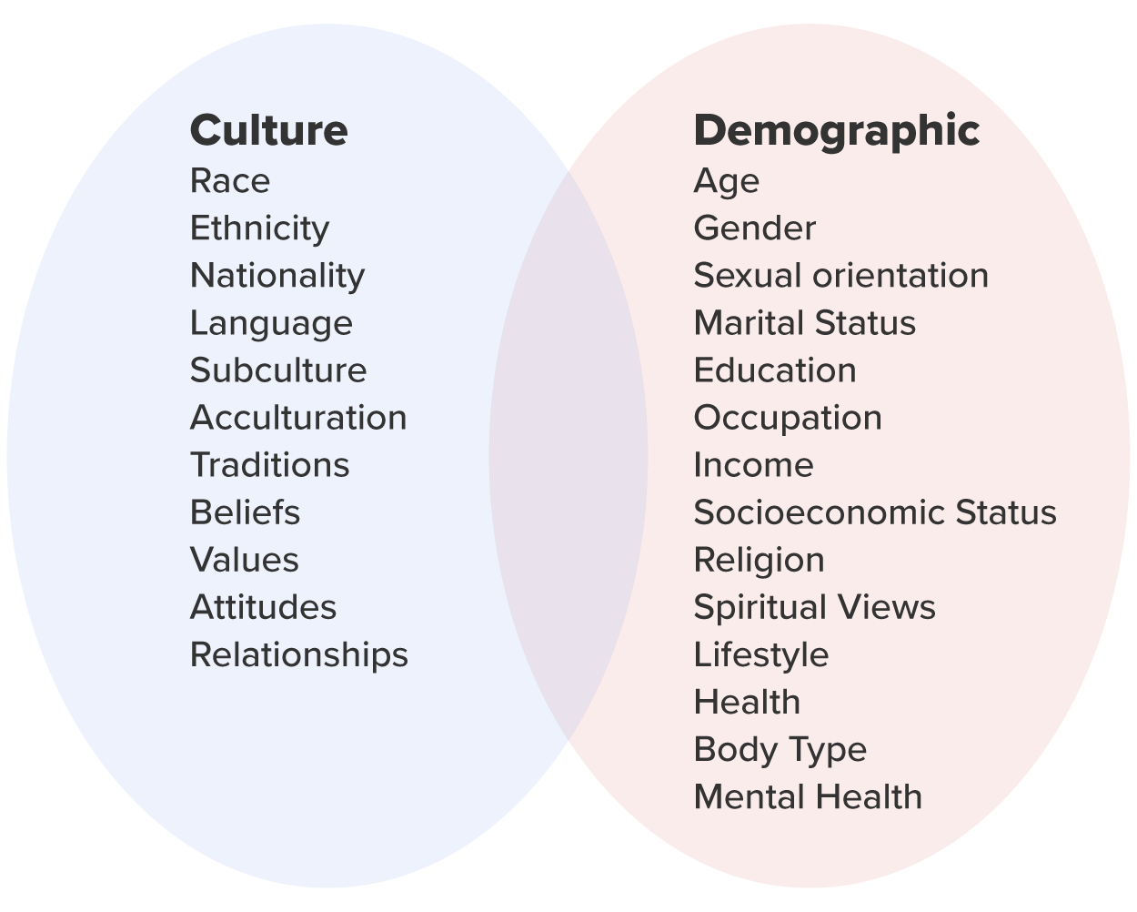Diversity and Inclusion Tutorial | Sophia Learning