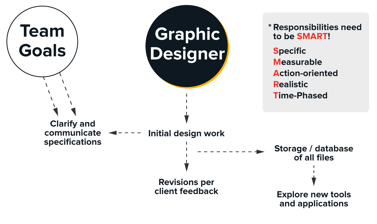 formatting station Tutorial | Sophia Learning