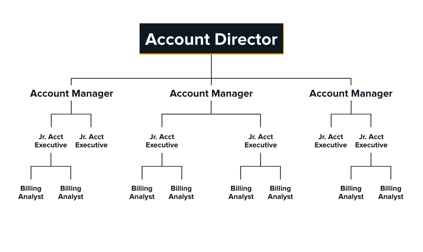 formatting station Tutorial | Sophia Learning