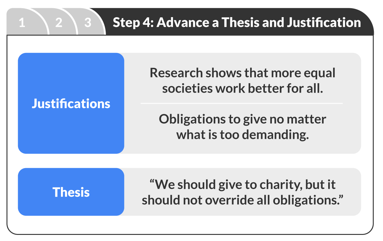 The Philosophical Approach to Inquiry Tutorial | Sophia Learning