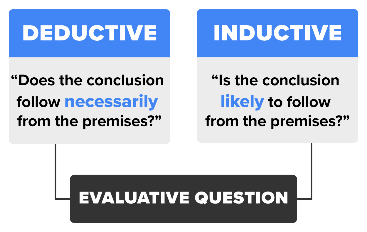 Evaluating the Structure of an Argument Tutorial | Sophia Learning