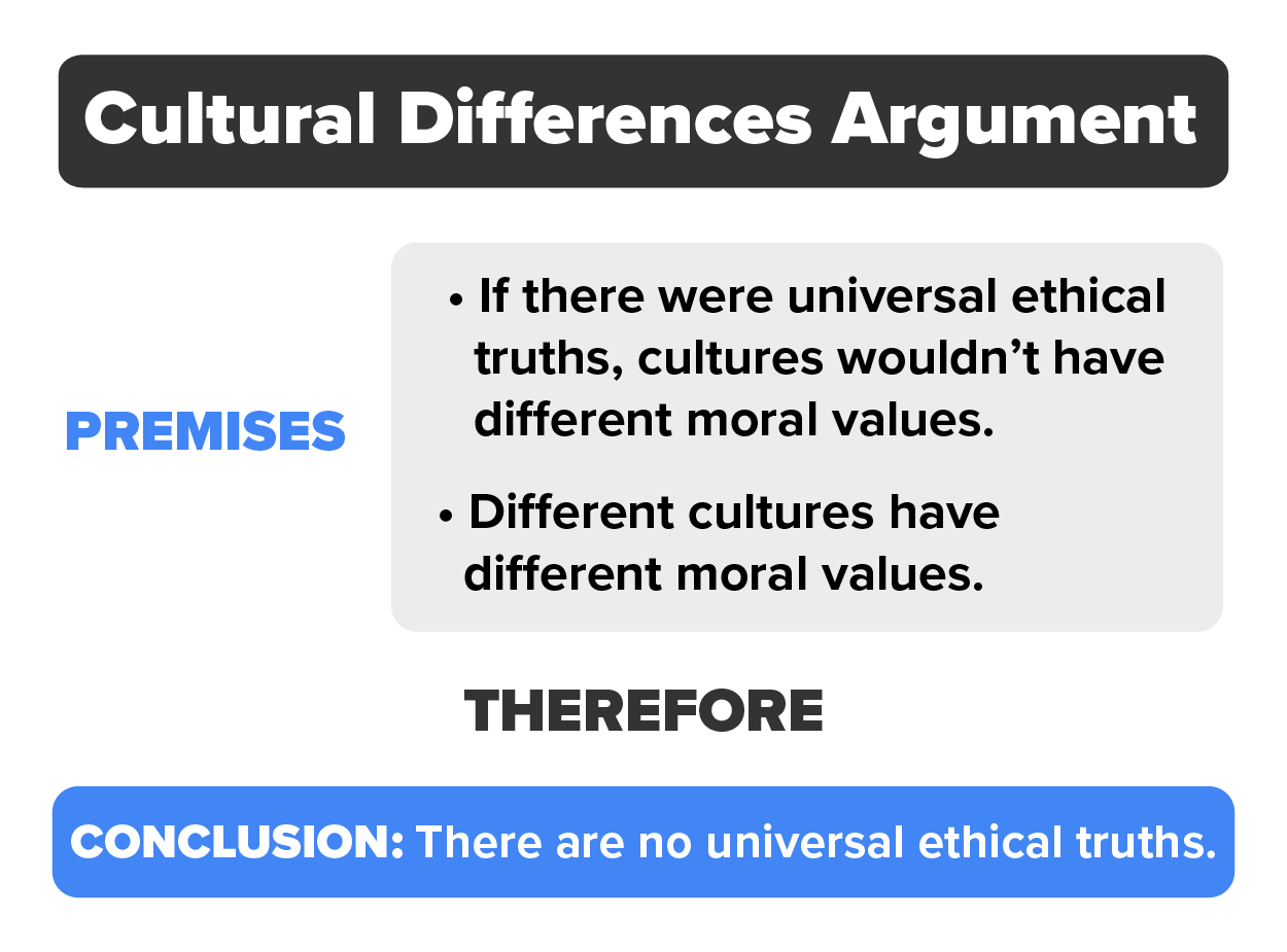 Support for and Problems With Conventionalism Tutorial | Sophia Learning