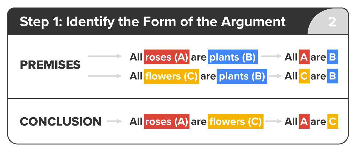 Evaluating the Structure of an Argument Tutorial | Sophia Learning