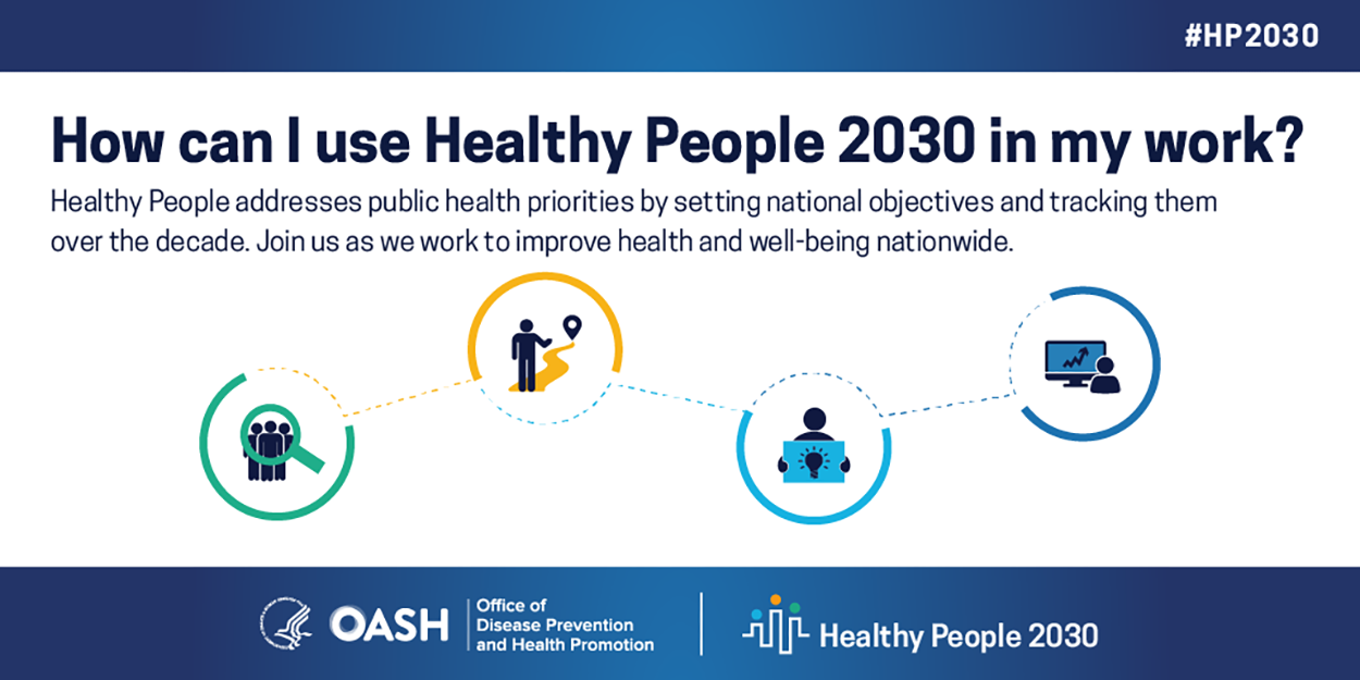 Healthy People 2030 Tutorial | Sophia Learning