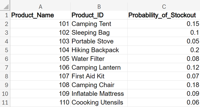 Probability Rules Tutorial | Sophia Learning