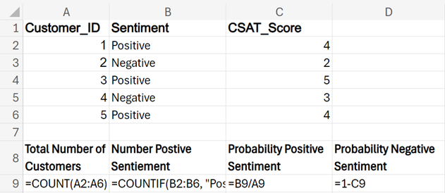 Probability Rules Tutorial | Sophia Learning
