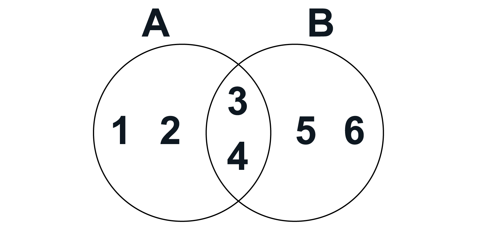 Probability Rules Tutorial | Sophia Learning