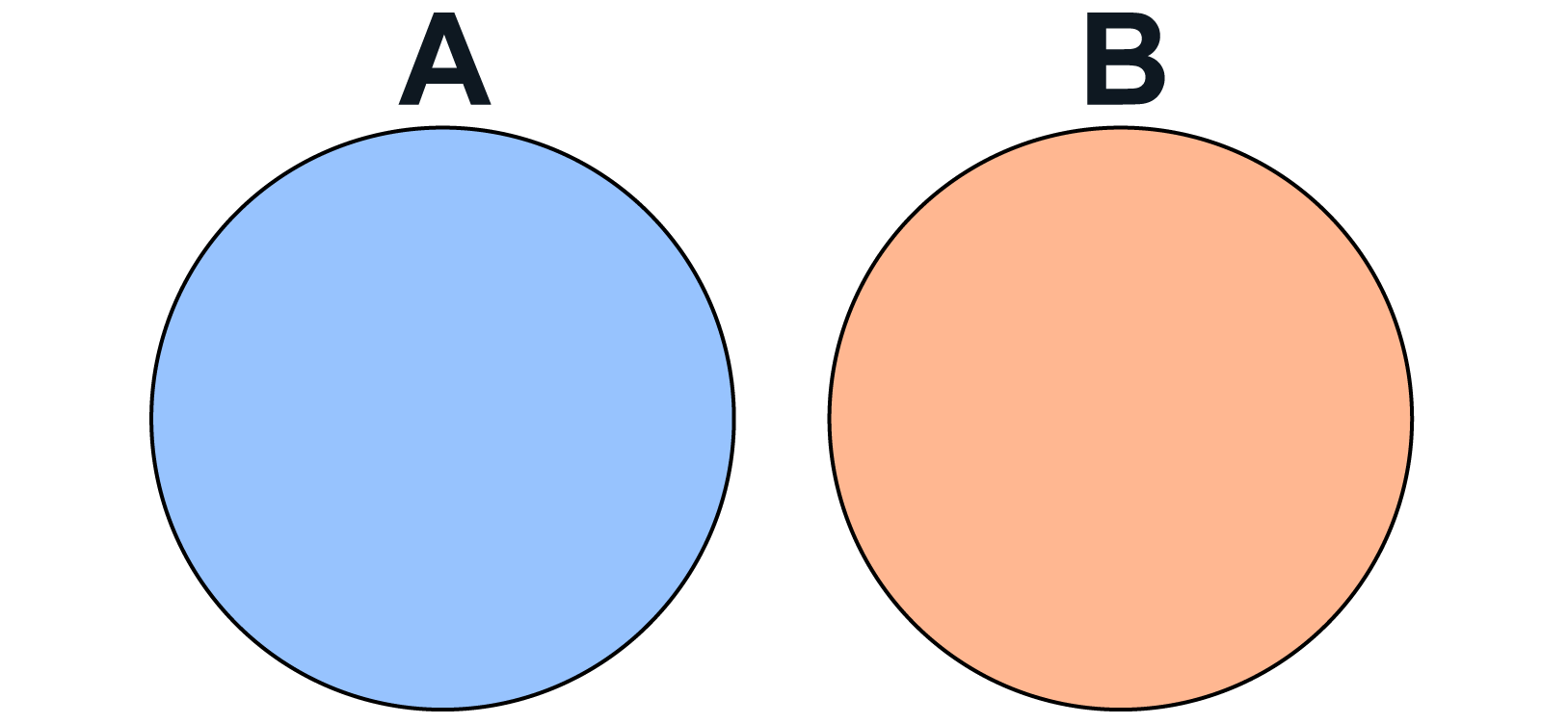 Probability Rules Tutorial | Sophia Learning