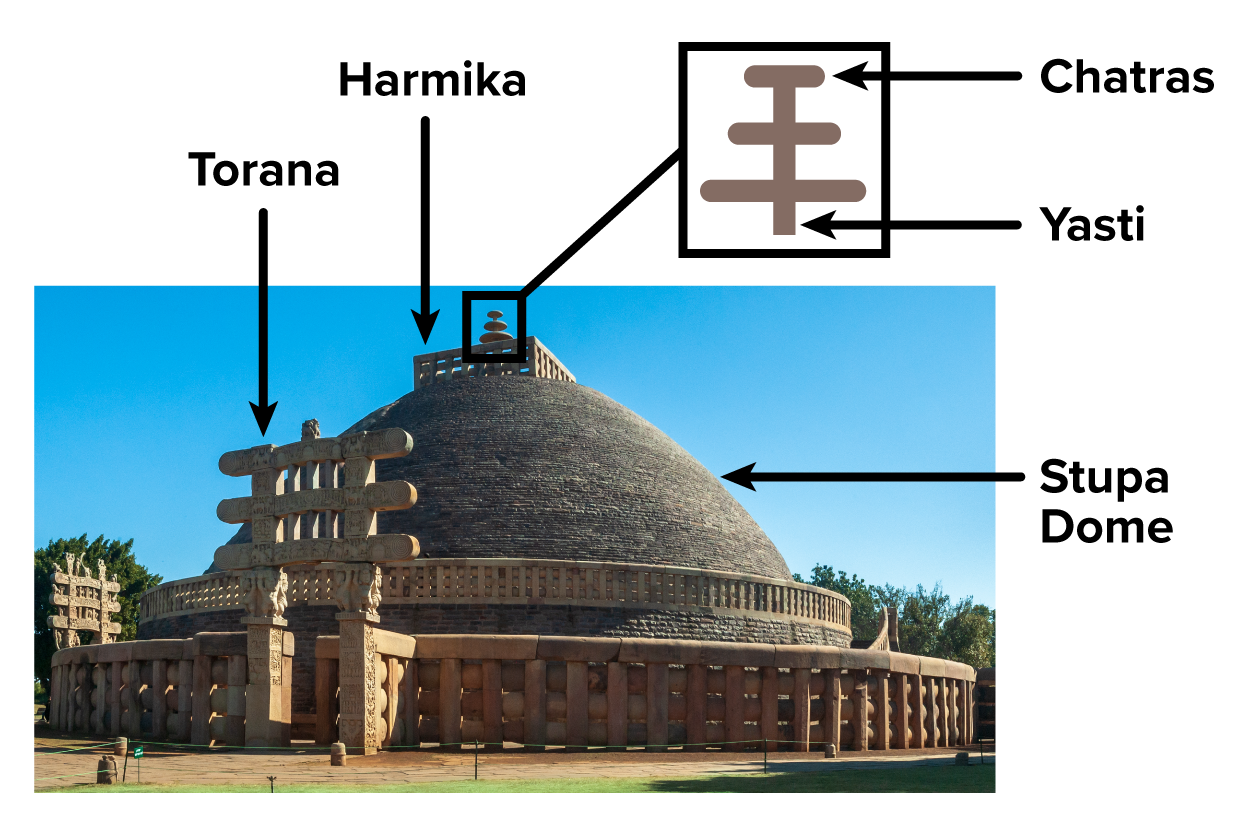 The Great Stupa at Sanchi Tutorial | Sophia Learning