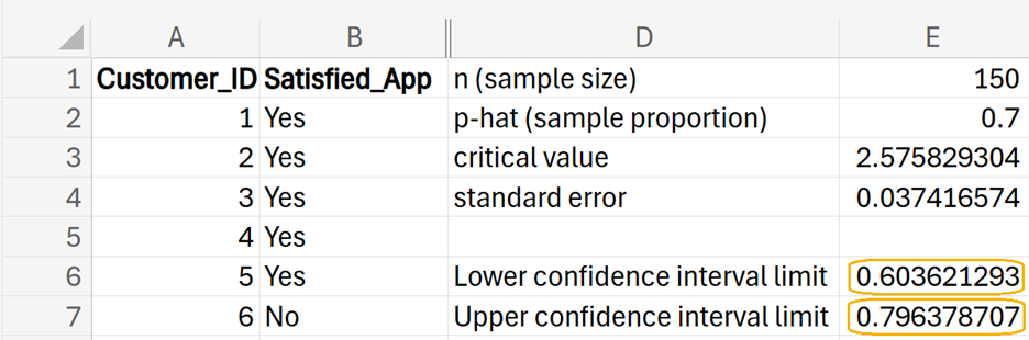 Confidence Intervals - Proportions Tutorial | Sophia Learning