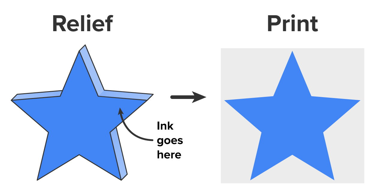 Dürer and Printmaking Tutorial | Sophia Learning