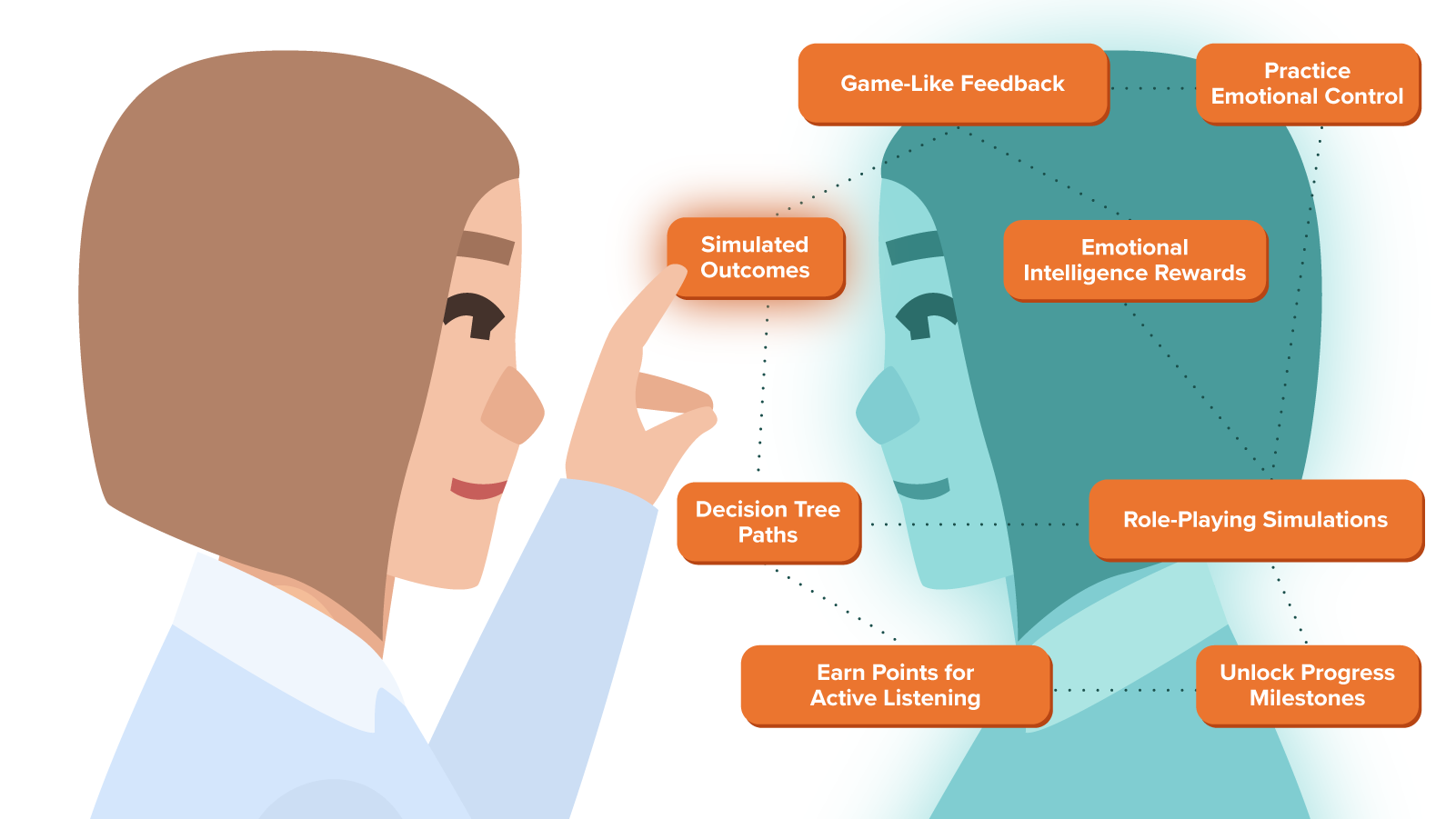 Gamification for Conflict Resolution Tutorial | Sophia Learning