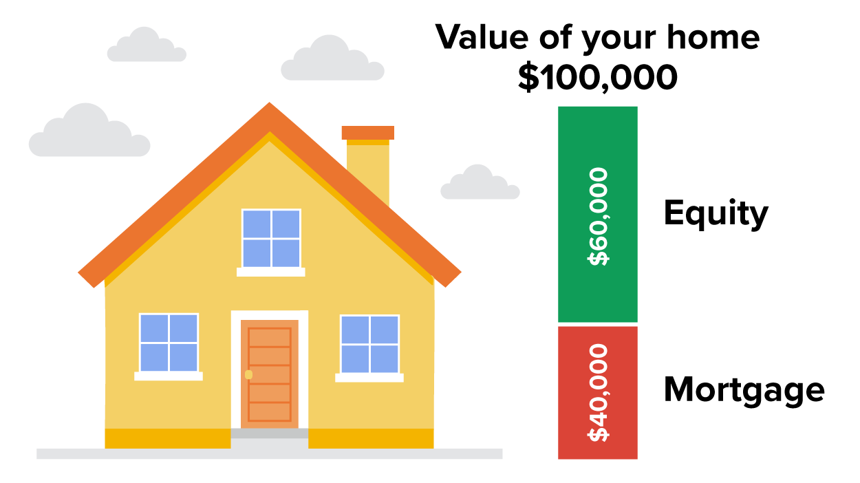 Decision to Rent Versus Buy Tutorial | Sophia Learning