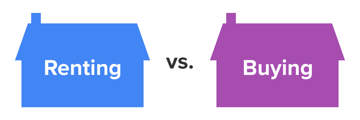 Decision to Rent Versus Buy Tutorial | Sophia Learning