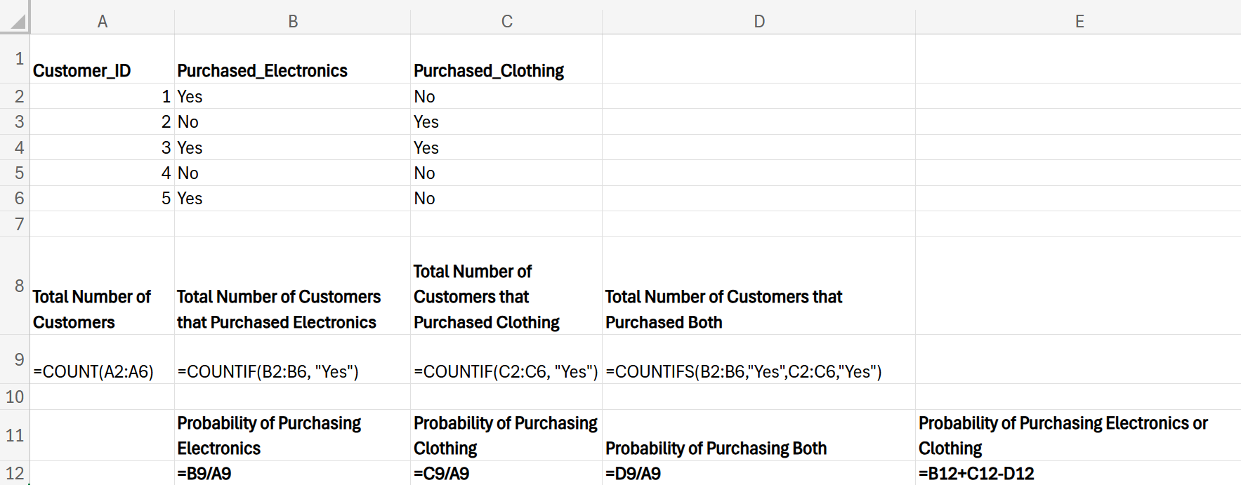 Probability Rules Tutorial | Sophia Learning