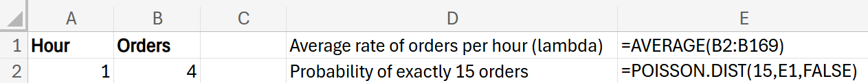 Poisson Probability Distribution Tutorial | Sophia Learning