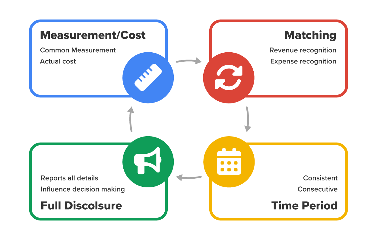 Conceptual Framework and Principles Tutorial | Sophia Learning