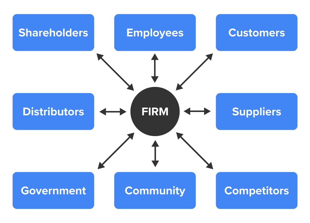Case Study in Business Ethics: Stakeholder Theory Tutorial | Sophia ...