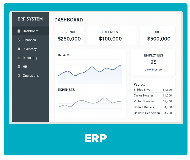 Enterprise Systems Tutorial | Sophia Learning