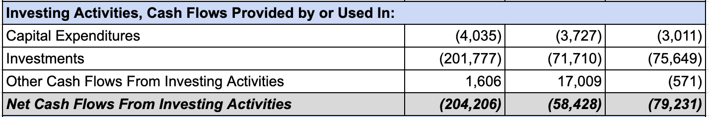 The Statement of Cash Flows Tutorial | Sophia Learning