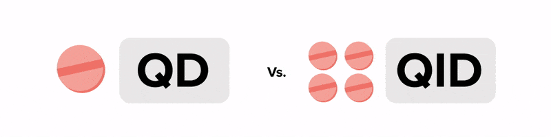 Errors in Medical Terminology Tutorial | Sophia Learning