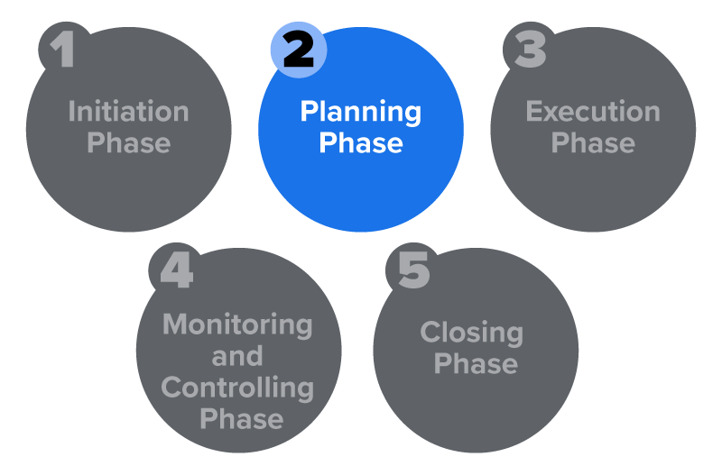 The Project Management Plan (PMP) Tutorial | Sophia Learning