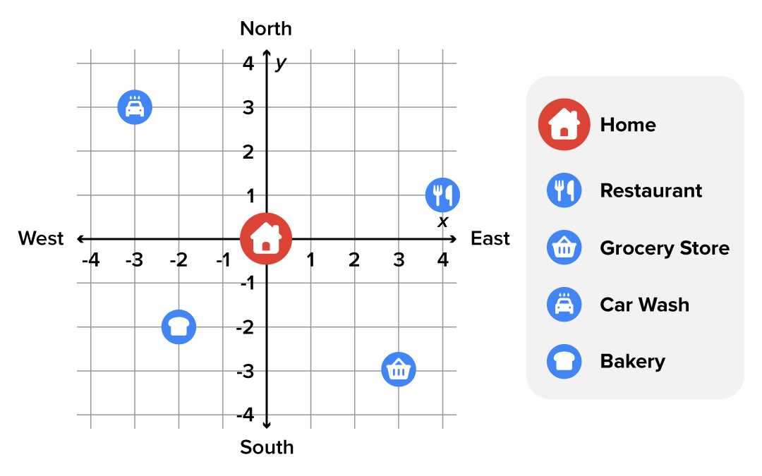 Describing the Position and Displacement of An Object Tutorial | Sophia Learning